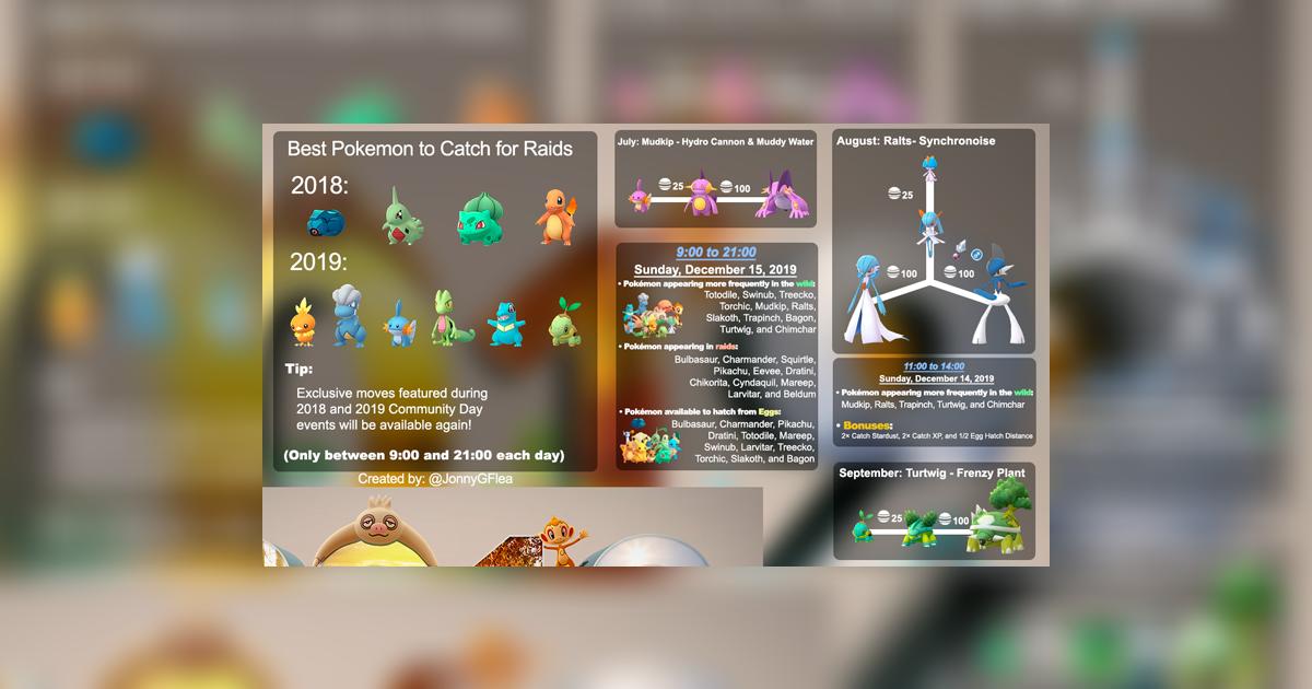 Pokémon GO Community Day 2018 y 2019: fecha y hora de día de la ...