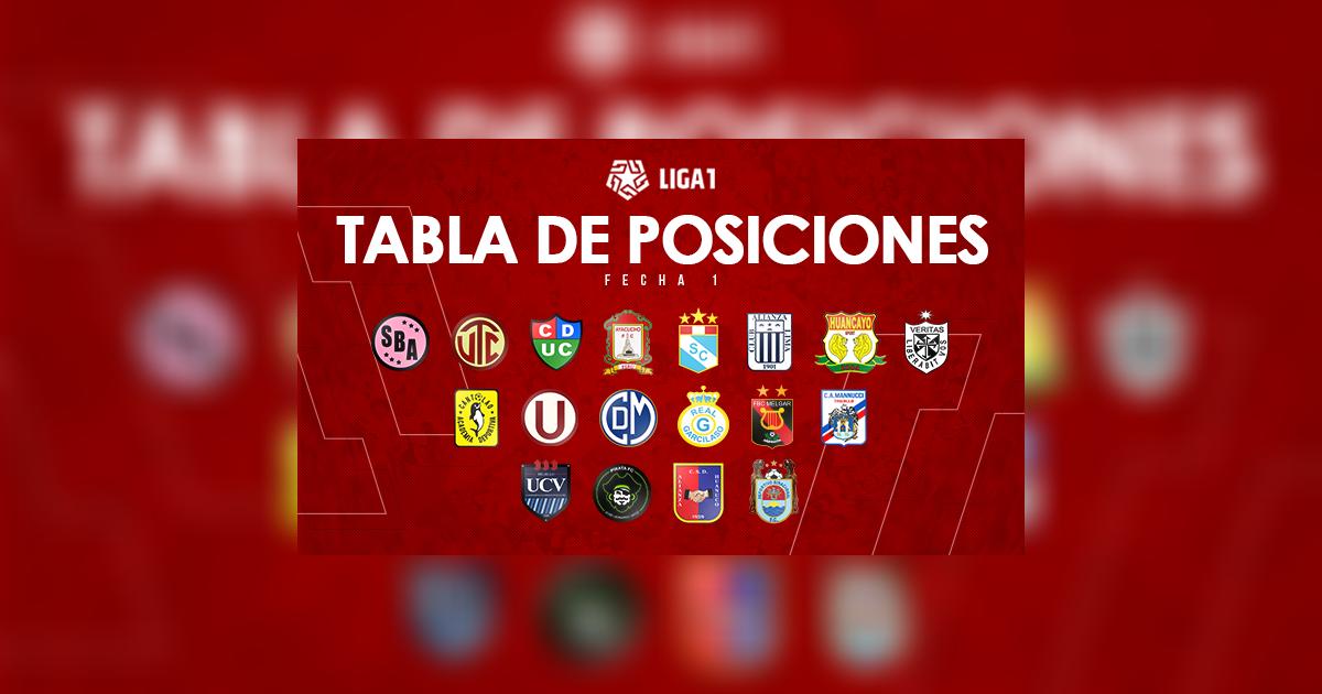 Liga 1 Perú: Fixture, programación, hora, canal y estadios para el ...