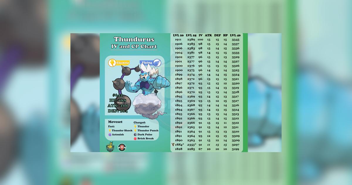 Pokémon GO: thundurus llega a las incursiones y estos son los mejores ...