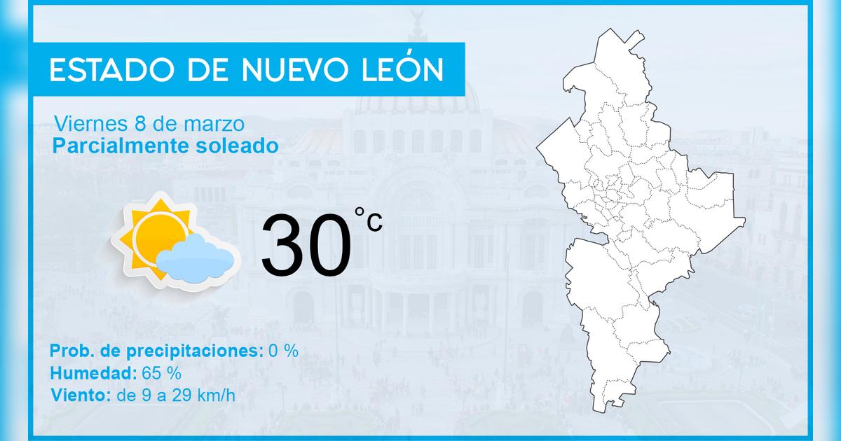 Clima en México DF para hoy viernes 8 de marzo de 2019, según el ...