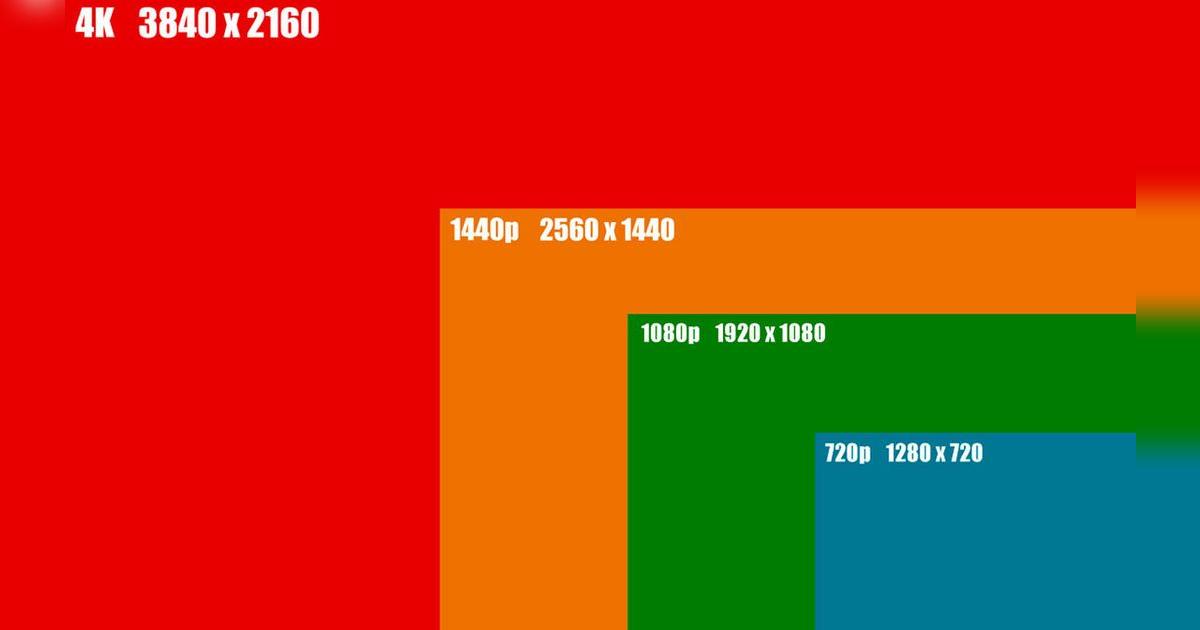 ¿Qué es HD, Full HD, 2K, 4K y 8K?: las resoluciones de pantalla para ...