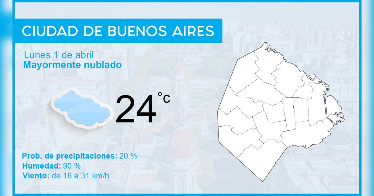 Argentina: Clima y tiempo en Buenos Aires hoy lunes 1 de abril de 2019 ...