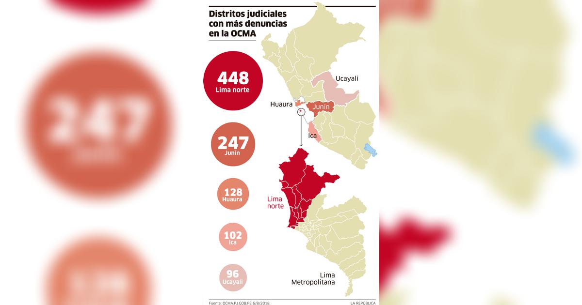 Distritos judiciales con más denuncias en la OCMA [INFOGRAFÍA ...