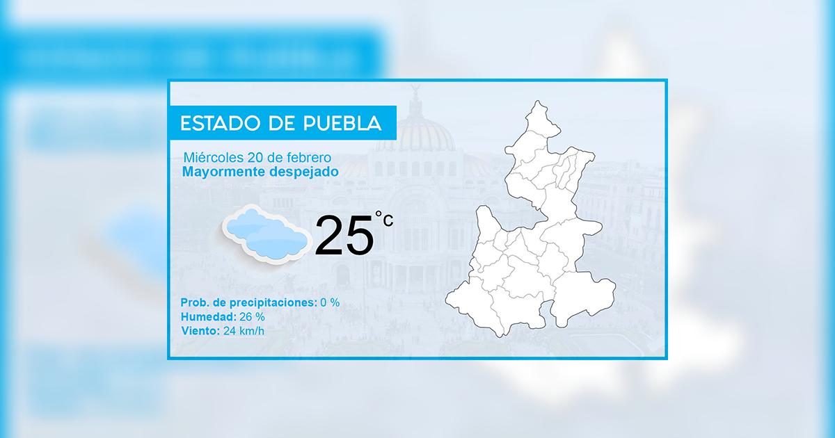 Clima en México DF hoy miércoles 20 de febrero de 2019, según el ...