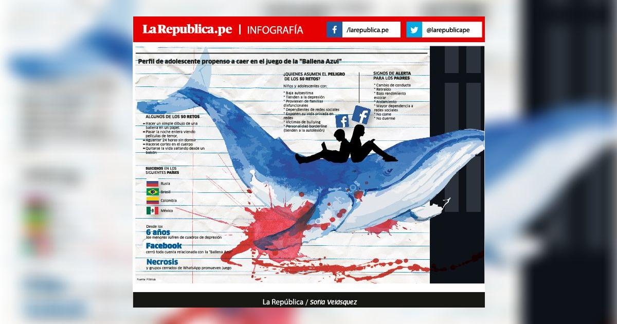 Conozca el peligroso juego de La Ballena Azul y el perfil psicológico ...