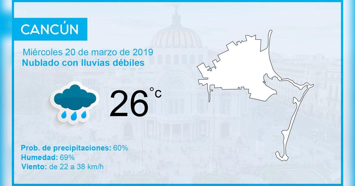 El clima en México DF hoy miércoles 20 de marzo de 2019, según el ...