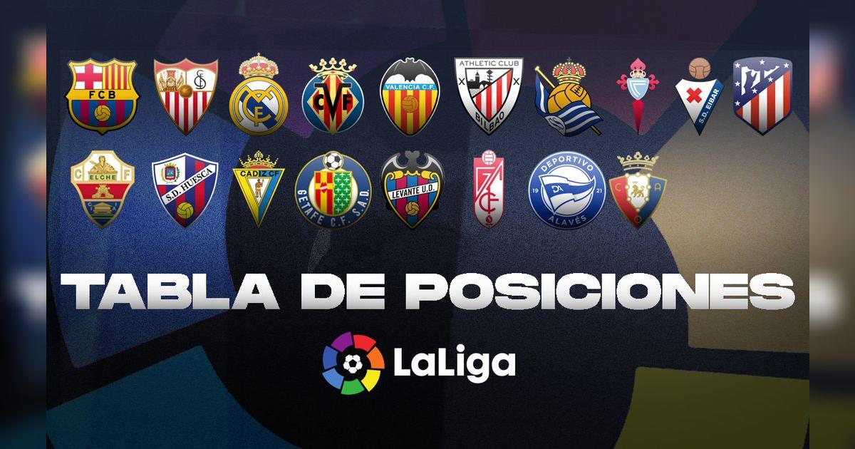 LaLiga 2021 EN VIVO: programación, horario y canales fecha 24 fútbol ...