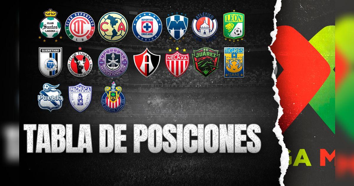 Liga MX EN VIVO: programación, horarios, canales y tabla fecha 4 Torneo ...
