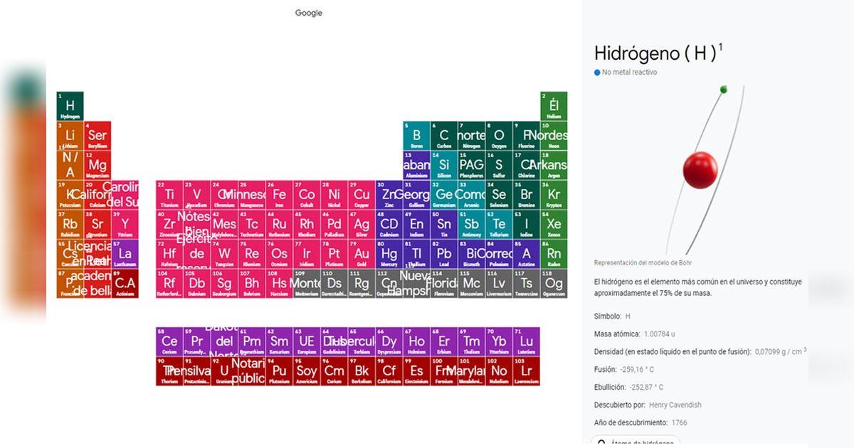 Google lanza una tabla periódica interactiva que te permite conocer los ...