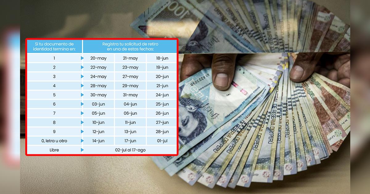 Retiro AFP en Perú: ¿qué pasa si no registro mi SOLICITUD de desembolso ...