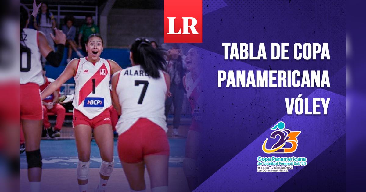 Tabla de posiciones Copa Panamericana de Vóley 2025: rival confirmado de Perú tras cierre de la ...