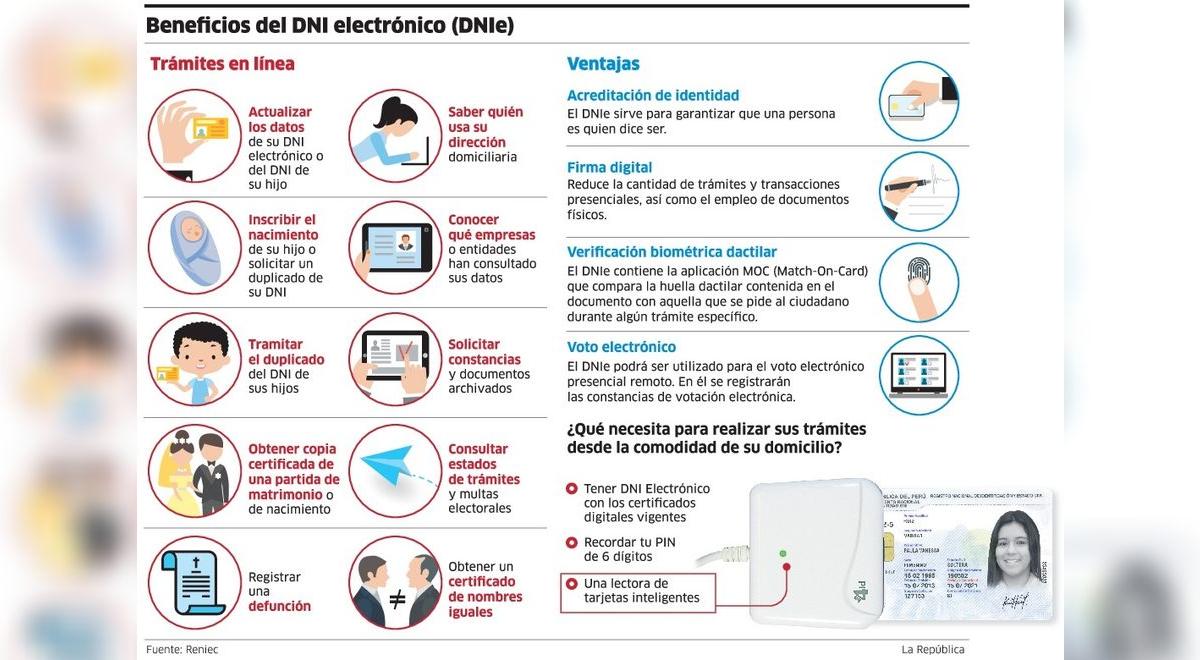 Conoce todos los beneficios del DNI electrónico | Sociedad | La República