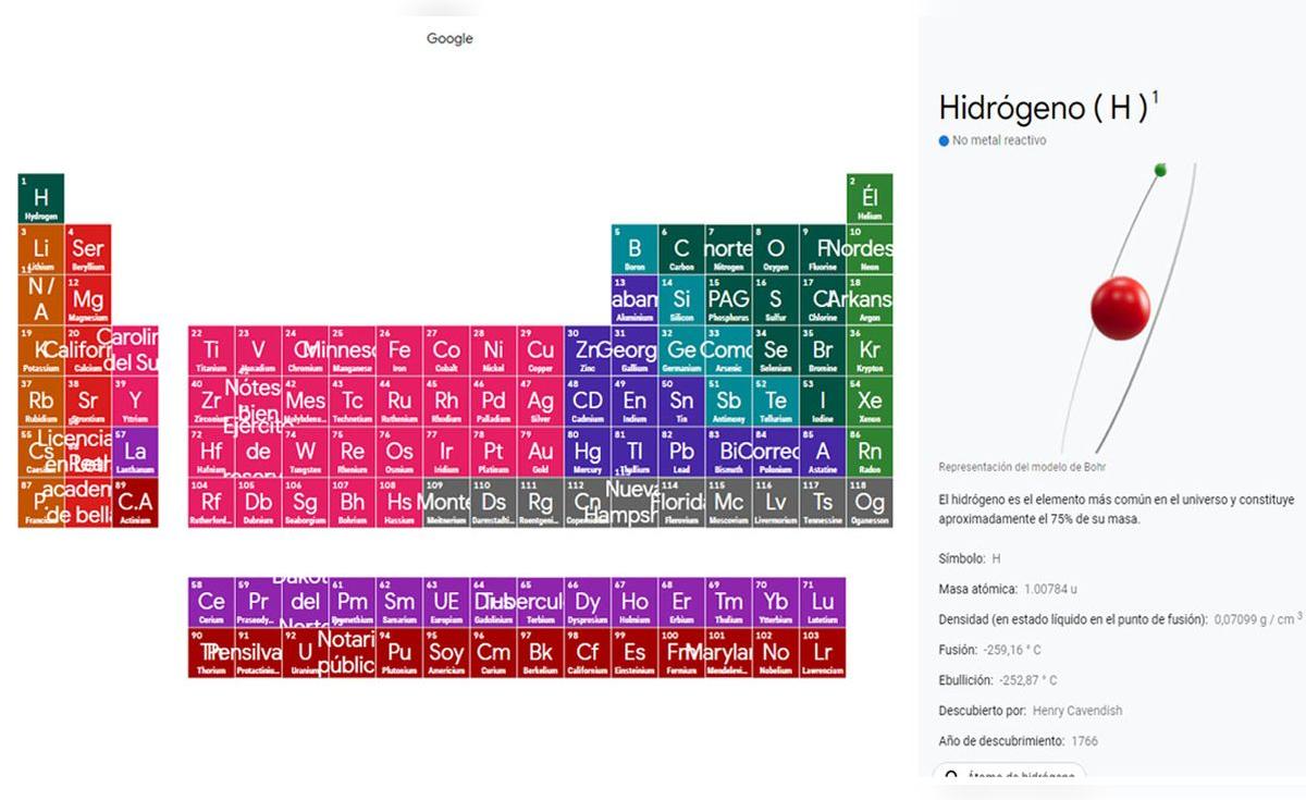 Google lanza una tabla periódica interactiva que te permite conocer los ...