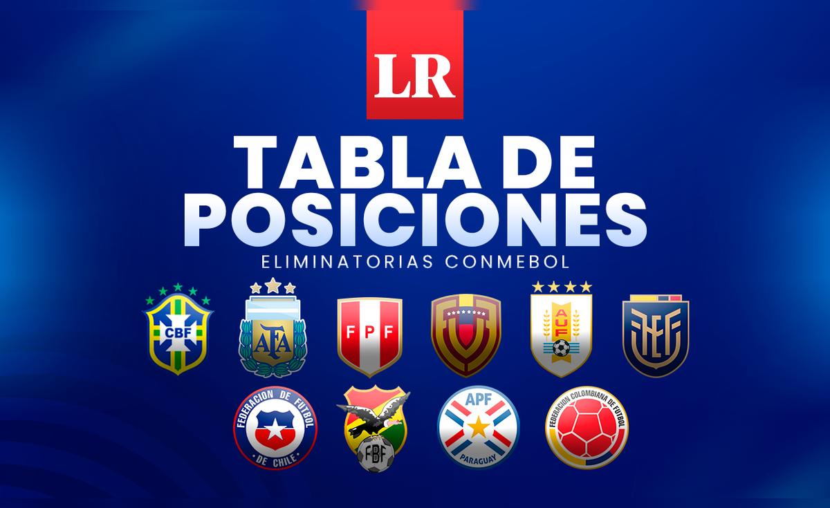 Tabla de Posiciones Eliminatorias Sudamericanas 2026 EN VIVO ...