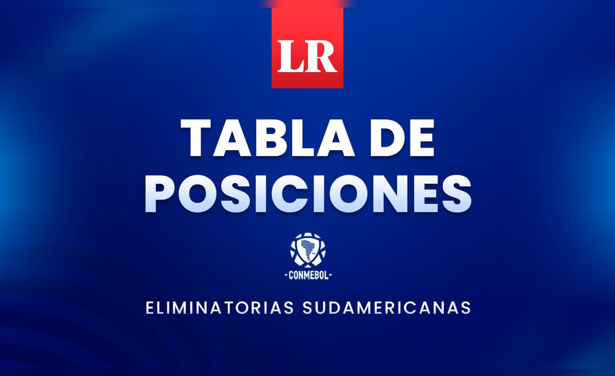 Tabla de posiciones Eliminatorias 2026 EN VIVO: resultados partidos de ...