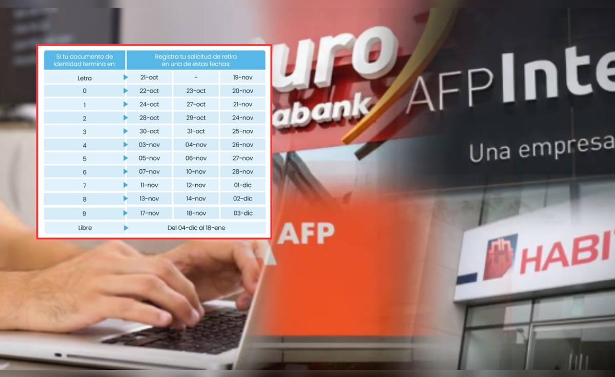 Retiro AFP 2025: conoce el cronograma oficial para solicitar el desembolso según tu DNI ...