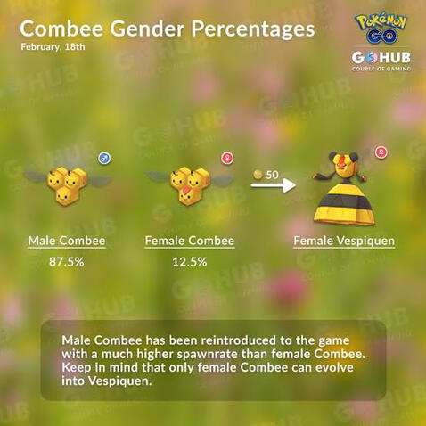 Pokémon GO: te enseñamos el truco secreto para evolucionar a Combee en ...