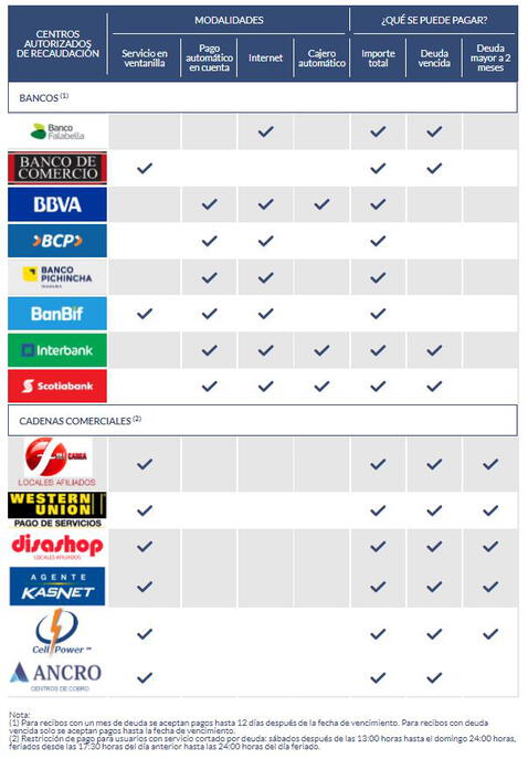 ¿Cómo ver y pagar tu recibo de luz por Internet? | Datos lr | La República