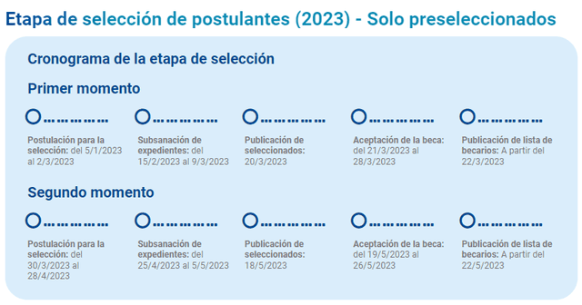 Resultados examen de Beca 18: revisa aquí la lista de preseleccionados de Pronabec | www ...