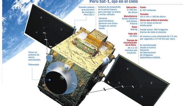 El Perú en el espacio | Domingo | La República