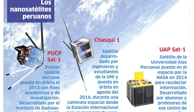 El Perú en el espacio | Domingo | La República