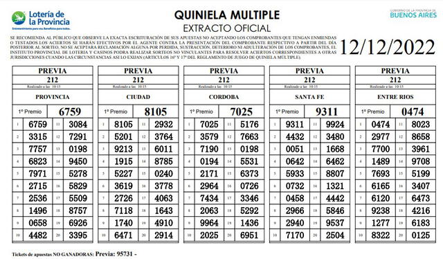 HOY Quiniela EN VIVO, 12 de diciembre: Resultados de la Quiniela ...