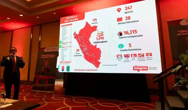 Caja Huancayo marca un nuevo record: s/ 200.2 millones de utilidad a ...