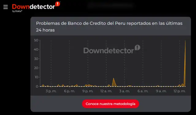 Usuarios reportan redes la caída la app del Yape y BCP: habrían ...