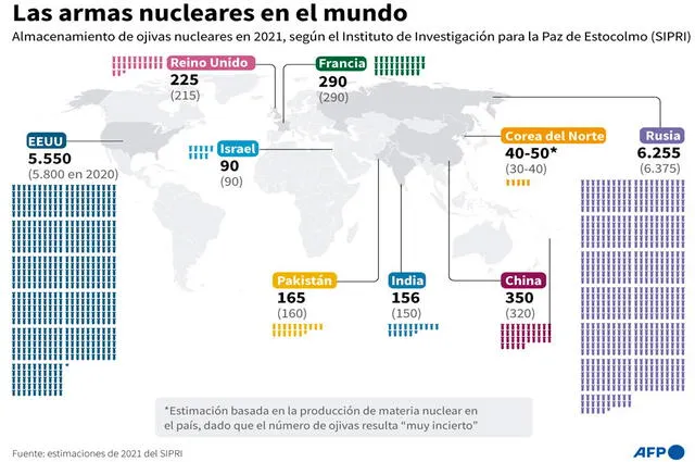 Guerra En Rusia Y Ucrania ¿qué Países Tienen Armas Nucleares Y Dónde
