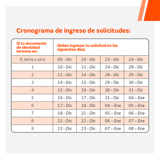 Retiro de AFP Prima 2024: Revisa el cronograma y estado de cuenta en un solo lugar - Radar de ...