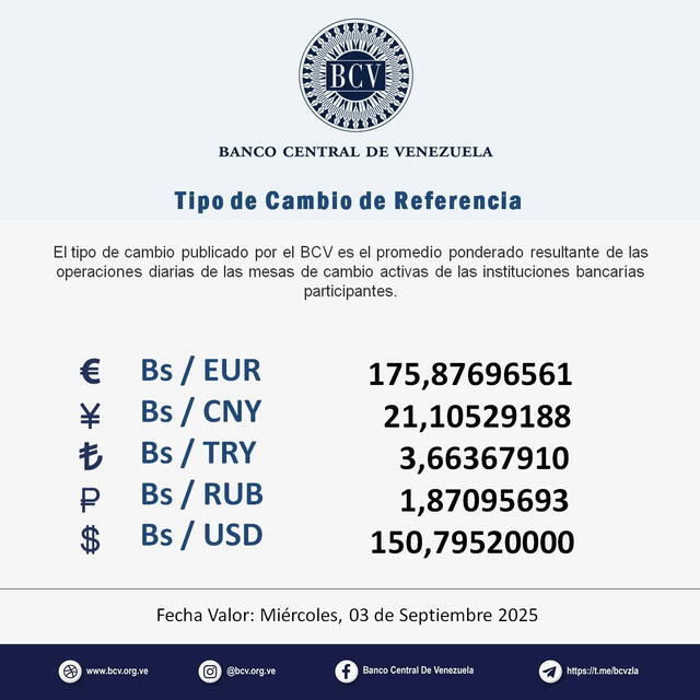 Precio del dólar BCV y dólar paralelo en Venezuela hoy, 2 septiembre de 2025 | Mundo | La República