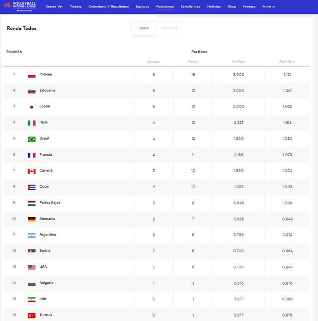 Cómo va el partido Cuba vs. Italia: síguelo EN VIVO AQUÍ por la Liga de ...