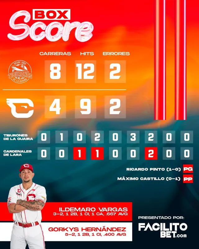 Tiburones de La Guaira vs Cardenales de Lara EN VIVO por el Round Robin LVBP 2023 - 24 vía ...