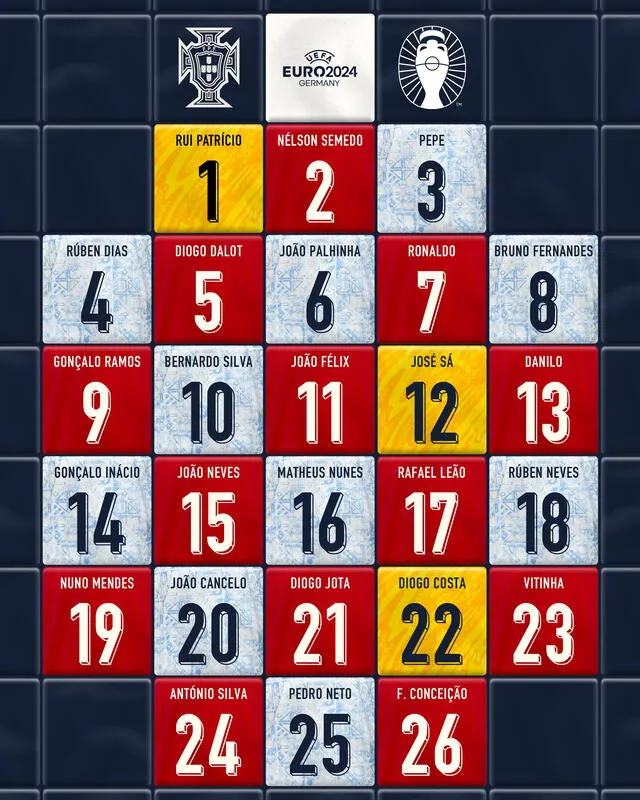 Convocados a la Eurocopa 2024: últimas noticias, lista final por ...