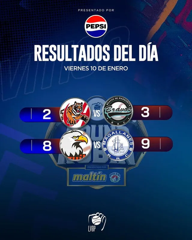 Resultados LVBP 2025 HOY EN VIVO, 11 de enero: marcadores de los juegos del round robin, cómo va ...