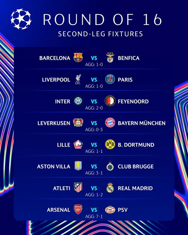 Partidos Champions League 2024-25, HOY: programación y resultados de la vuelta de los octavos de ...